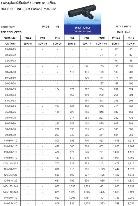 ราคาข้อต่อท่อhdpe แบบเชื่อมtisสามทางลดแบบเชื่อม Tees Reducer