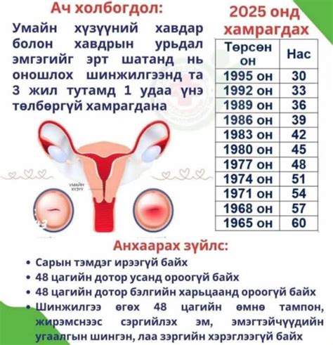 Угтахуй УМАЙН ХҮЗҮҮНИЙ ЭСИЙН ШИНЖИЛГЭЭ ГЭЖ ЮУ ВЭ Умайн хүзүүний эсийн шинжилгээ буюу ПАП