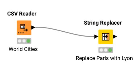 Replace Values Knime Community Hub