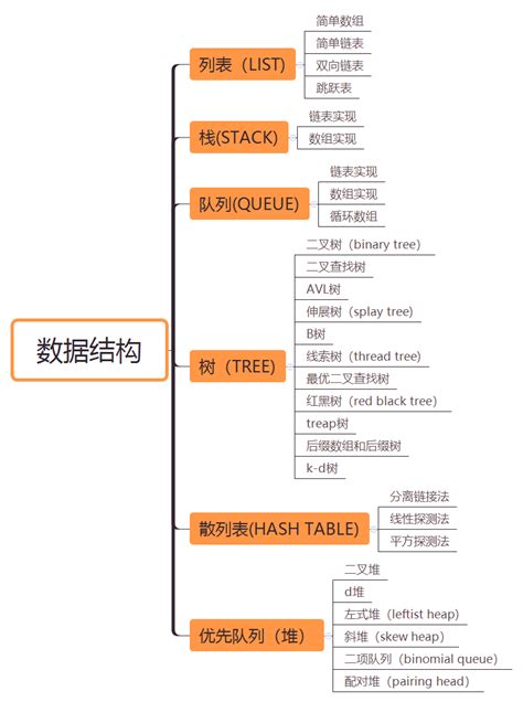 了解数据结构 HackerVirus 博客园
