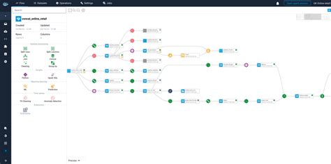 How Ai Transforms Production Lines Into Smart Manufacturing Systems