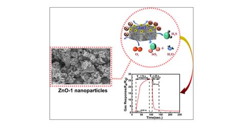 Zno Nanoparticle Based Mems Sensors For H2s Detection Acs Applied Nano Materials