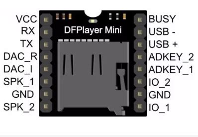 Modulo Mini Reproductor Mp Wav Wma Dfplayer Arduino