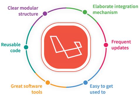 hire laravel developer hire laravel expert