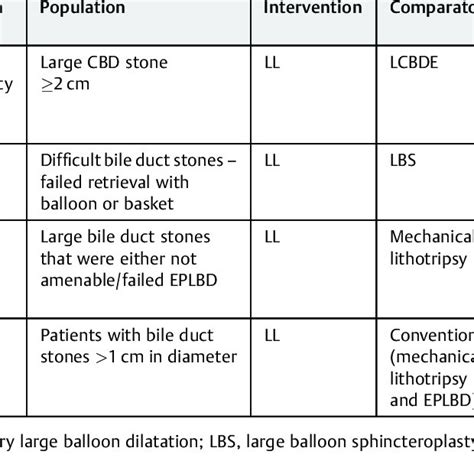 Randomized Controlled Trial Comparing Laser With Conventional Techniques Download Scientific