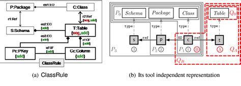 Figure 1 From Electronic Communications Of The Easst Volume 4 2006