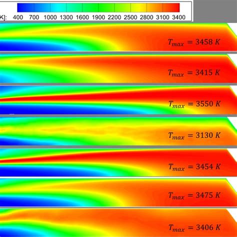 Predicted Temperature Fields In The Combustor Download Scientific