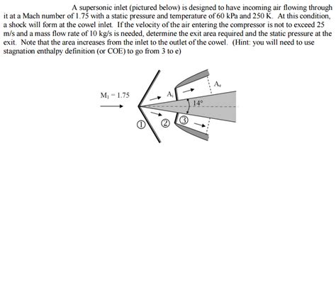 A Supersonic Inlet Pictured Below Is Designed To