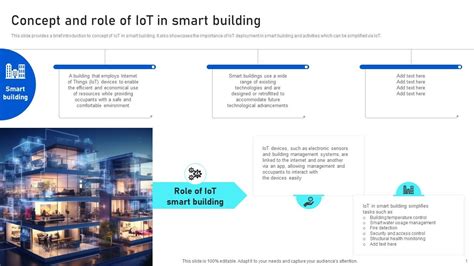Concept And Role Of Iot In Smart Building Analyzing Iots Smart Building Iot Ss Ppt Example