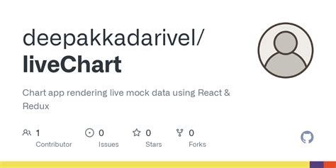 Github Deepakkadarivellivechart Chart App Rendering Live Mock Data Using React And Redux