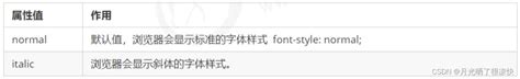 Css字体属性与文本属性详解css 的字体、文本和段落属性有哪些并解释其含义 Csdn博客