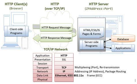 Understanding Java Servlets Introduction And Lifecycle By