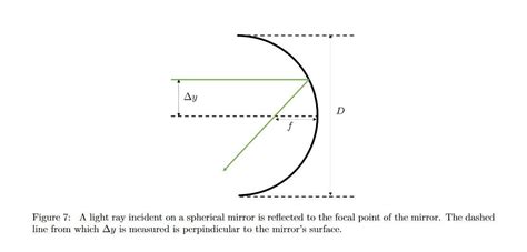 Solved Consider The Light Ray Incident On The Surface Of A Chegg