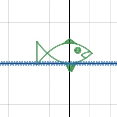 Fish Desmos