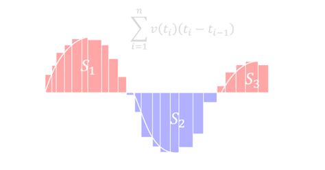 UnityTime deltaTimeによる移動の原理 ねこじゃらシティ