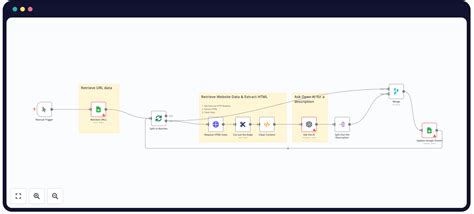 Extract Website Data With Openai Gpt4 And N8n N8n Web Scraping Tutorial Master Automation With