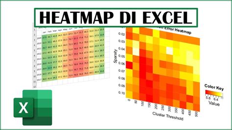 Cara Membuat Heatmap Di Excel Tutorial Excel 99 Tutorial Youtube