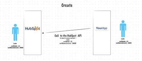 How To Connect Your Own Application To HubSpot With Operations Hub Antoine Brossault