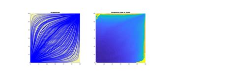 Streamlines Compute Streamlines The Matlab Reservoir Simulation