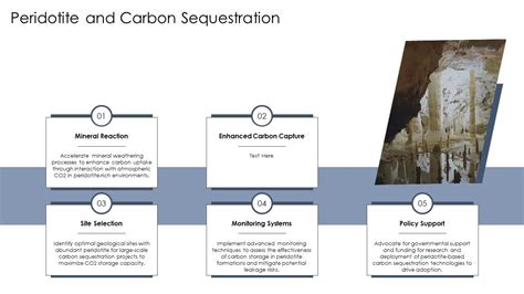 Peridotite And Carbon Sequestration Ppt Slides St Ai Ss Ppt Sample