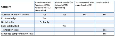What Is An Epso Test And How To Prepare For One Epsoprep