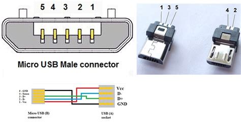 DIAGRAM Micro Usb Wiring Diagram Pinout MYDIAGRAM ONLINE