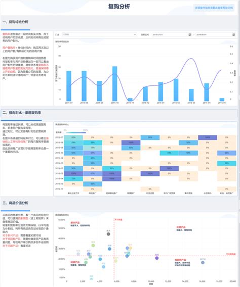 超全！整理了18种常用数据分析模型和方法，建议收藏！爱运营