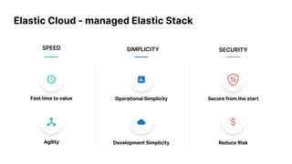 Migrating To Elasticsearch Service On Elastic Cloud PPT