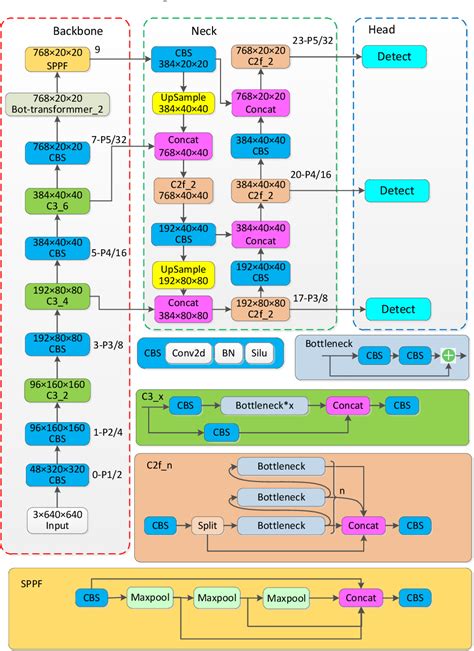 figure 1 from an improved yolov5 crack detection method combined with a