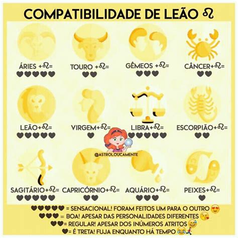 Compatibilidade Dos Signos Wiki Otanix Amino