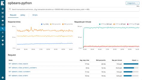 How The Elastic Apm Team Does Design Elastic Blog