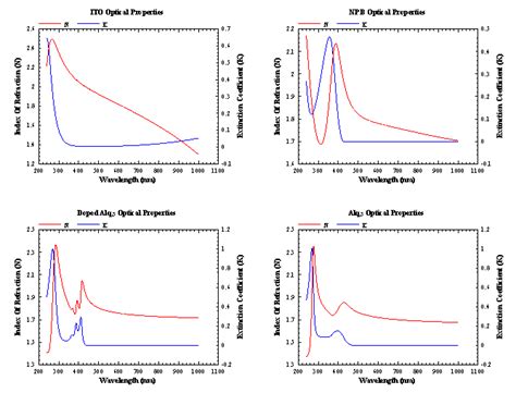 Characterizing Oled Display Materials Scientific Computing International