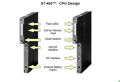 Programmable Logic Controller Simatic Step7