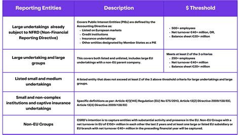 A Summary Corporate Sustainability Reporting Directive Csrd And European Sustainability