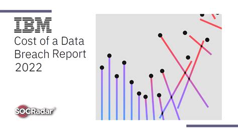 Ibm Report Data Breach Costs Higher Than Ever Socradar® Cyber