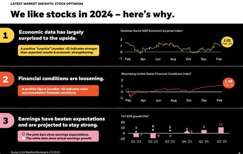 Advisor Outlook Market Insights Blackrock Connor S Mcroy