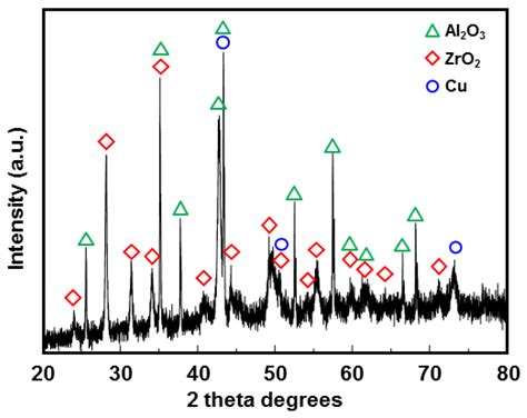 Formation Of Interfacial Reaction Layers In Al2o3ss 430 Brazed Joints Using Cu 7al 35zr Alloys