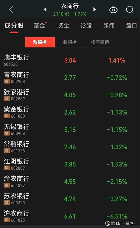 上市农商行24年一季报概况 上市银行中，农商行共有10家，约占上市银行总数四分之一。然而这似乎是一个被遗忘的角落，银行股投资者大部分以大为美