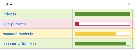 add tests for `json parser` in `hint` package · issue 2386 · webhintio