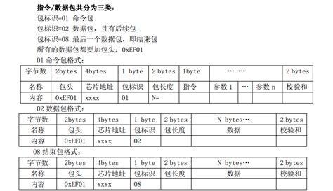 As608指纹模块开发教程as608引脚 Csdn博客