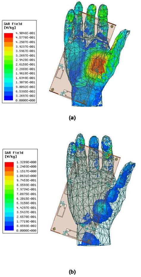Sar Distribution Of The Proposed Dual Mimo Antenna System A Sar For
