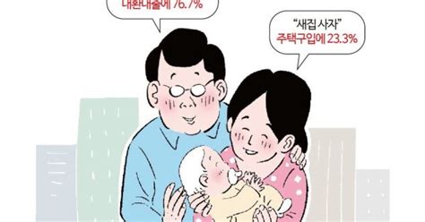 금리 1라도 집 안 사분위기 바뀐 특례대출 집톡
