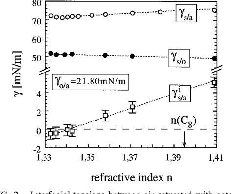 Figure 1 From Critical Wetting Of A Liquidvapor Interface By Octane