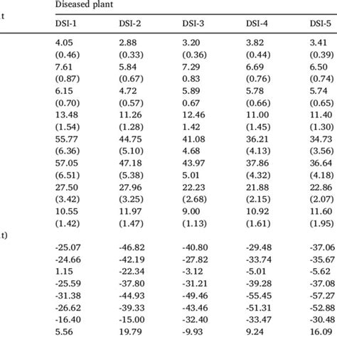 Overall Reflectance Of Potato Canopy Under Different Levels Of Infestation Download Scientific