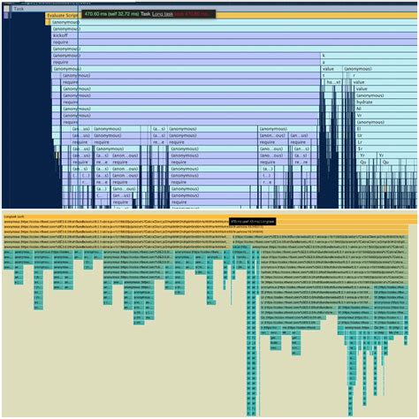 support and feedback from elastic · issue 21 · wicg js self profiling
