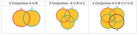 Clase Digital 3 Diagramas De Venn Recursos Educativos Abiertos