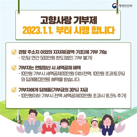 고향사랑 기부제 202311 부터 시행 합니다 1 관할 주소지 이외의 지자체광역·기초에 기부 가능 1인당 연간 500만원 한도법인 기부 불가 2