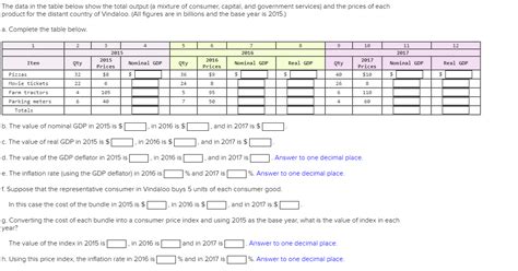 solved the data in the table below show the total output a