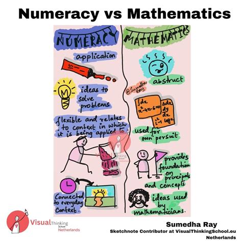 Numeracy The Foundation Of Everyday Problem Solving Numeracy The Foundation Of Everyday Problem Solving