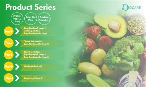 Our Products Range Dcare